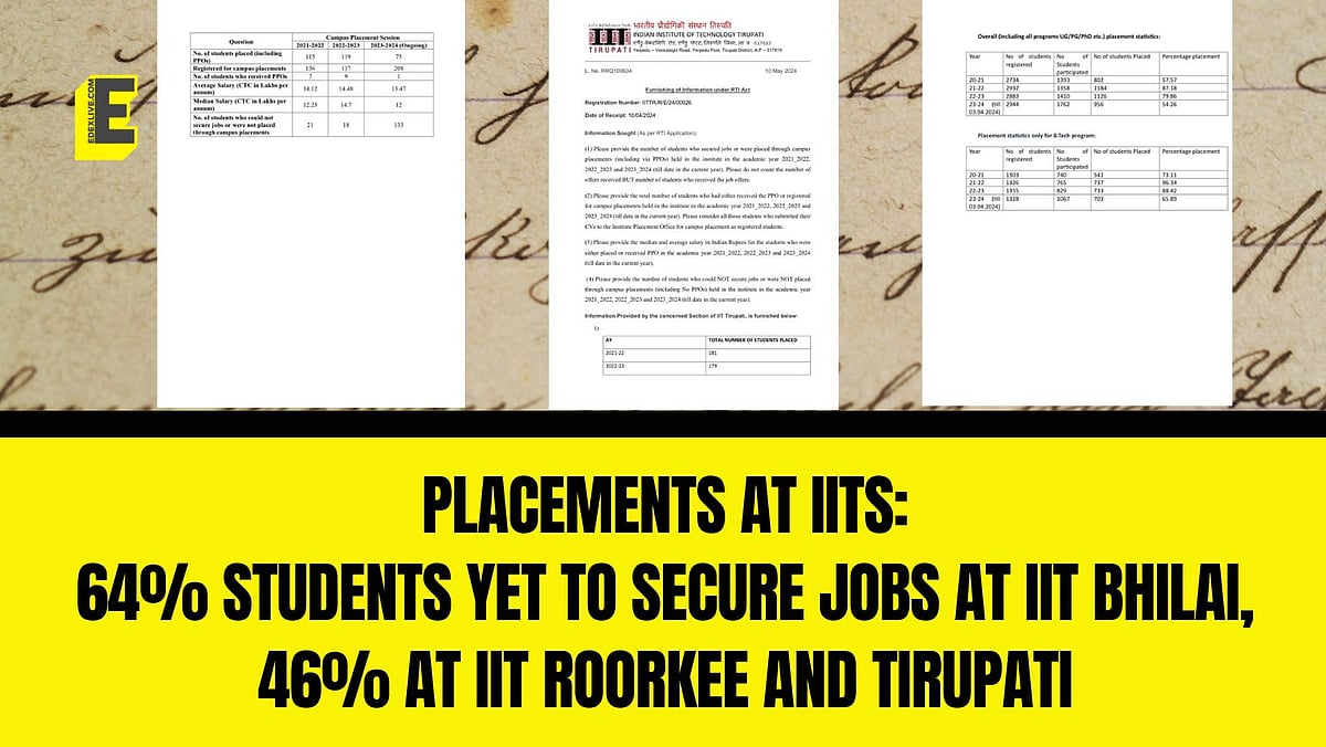IIT Placements: 64% Students Unplaced at IIT Bhilai, 46% at IIT Roorkee ...