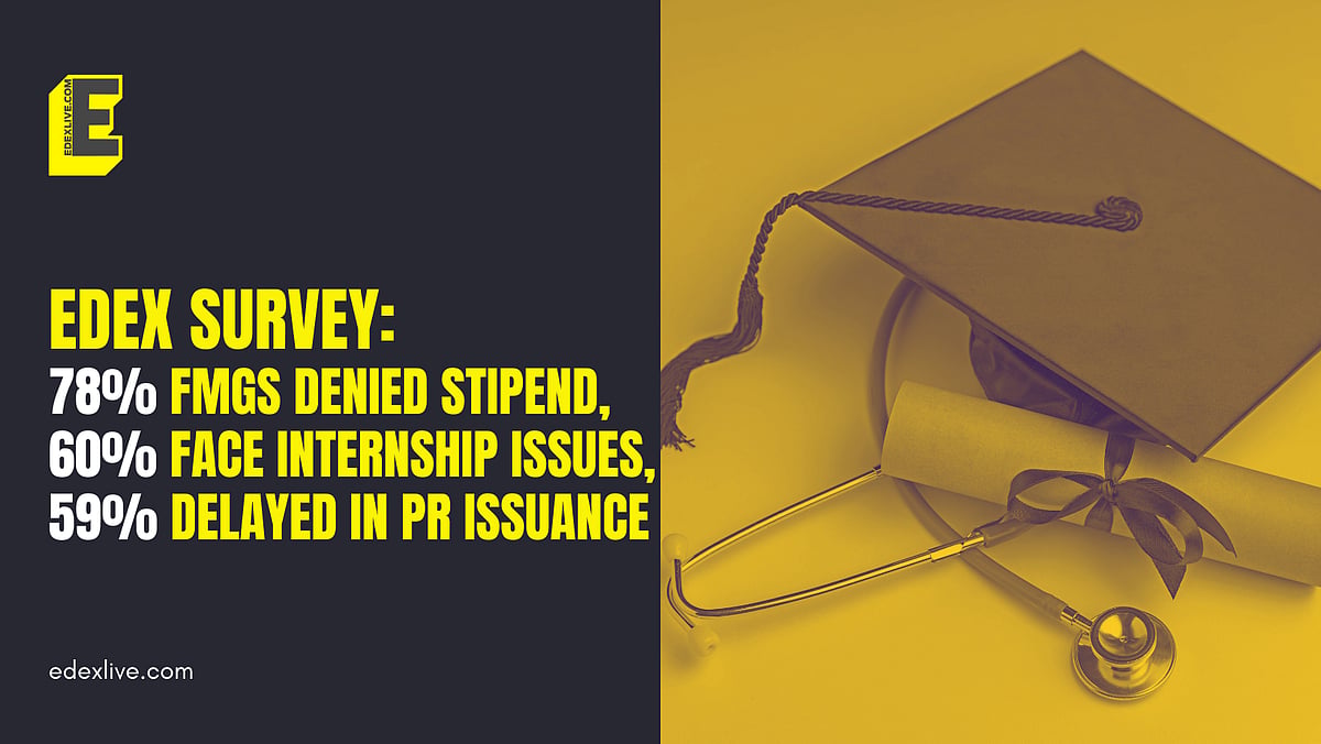 Edex Survey: 78% FMGs Denied Stipend, 60% Face Internship Issues, 59% ...
