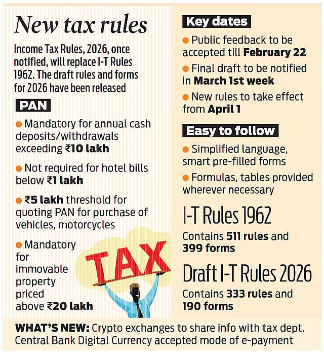 New Income Tax Act from April, old forms for 2026-27