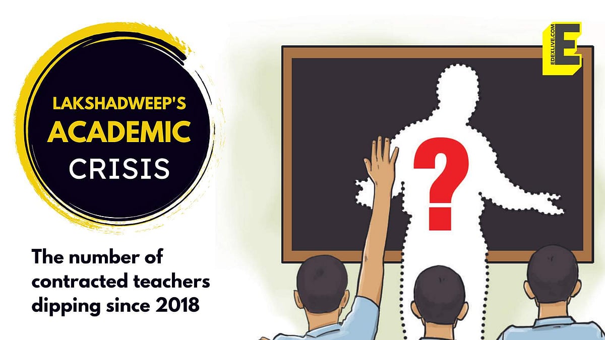 From 294 contracted teachers in 2018 to 40 in 2021, Lakshadweep is ...