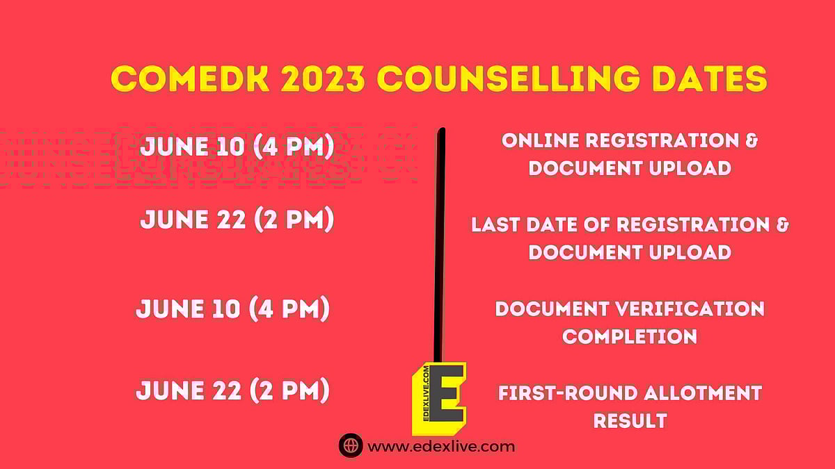 COMEDK 2023: Counselling schedules out. Online registration begins on ...